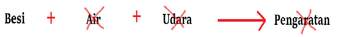 Mencegah Pengaratan dan Kepentingannya