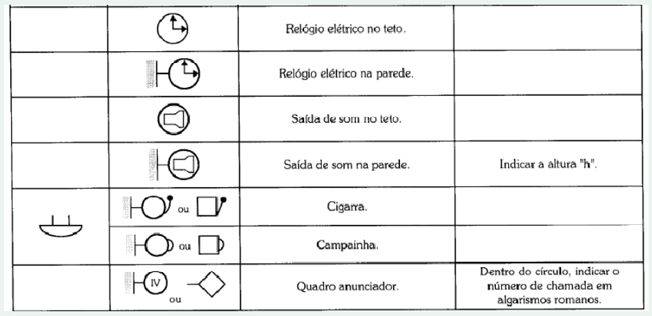Simbologia para Instalações Elétricas - Ensinando Elétrica | Dicas e ...