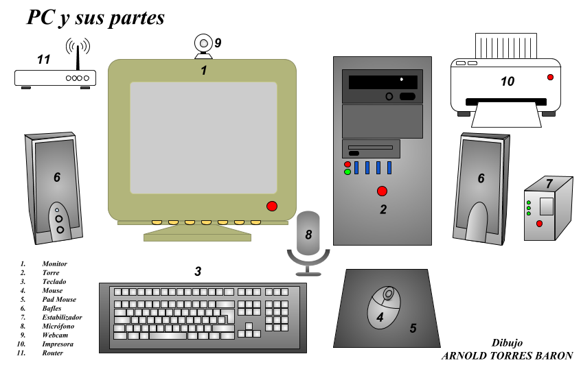 EnPCs ... Soluciones Digitales y servicios en PCs!: PC y sus partes