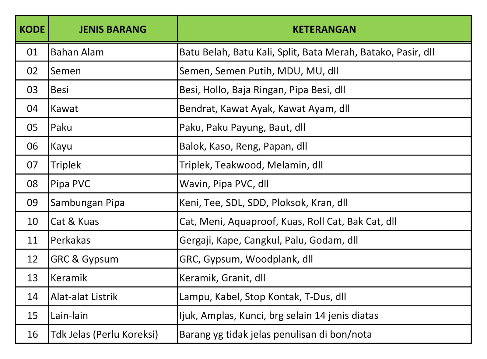 Sistem Administrasi Sederhana (SAS)