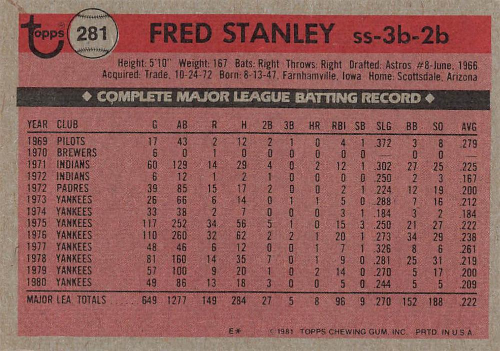 Baseball Cards Come to Life!: 1981 Topps Fred Stanley