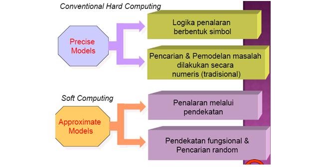 Kecerdasan Komputasional (Solve Problem Computing) ~ MFDzulqarnain