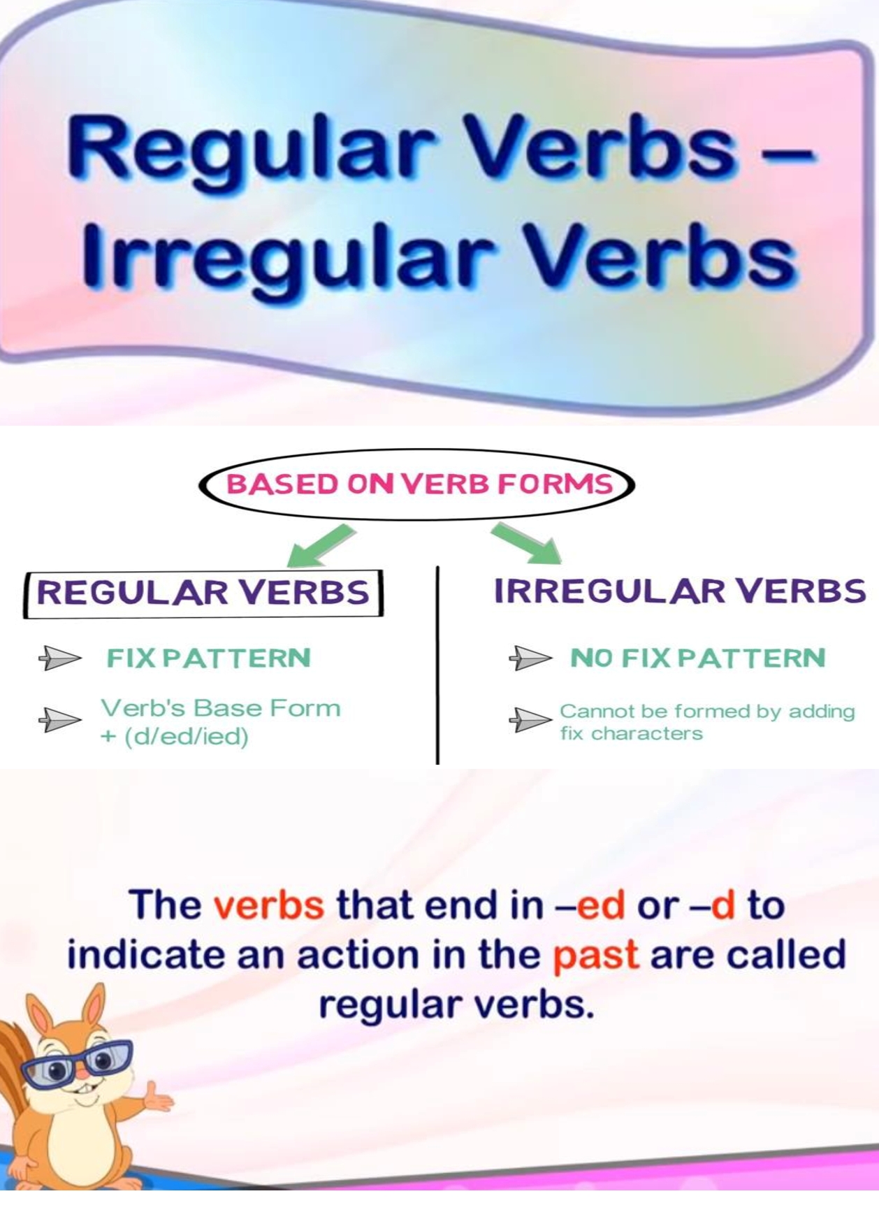 Lesson Planning Of Simple Regular Irregular Verbs Lesson Plan Coaches lesson-planning-of-simple-regular-irregular-verbs-lesson-plan-coaches