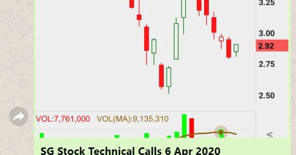 Singapore Stocks | How To Trade CFD | Andy Yew 游俊昌