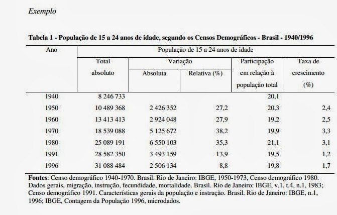 QUÍMICA : NORMAS DA ABNT