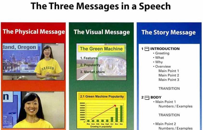 Touchstone.4: Useful language for making a presentation