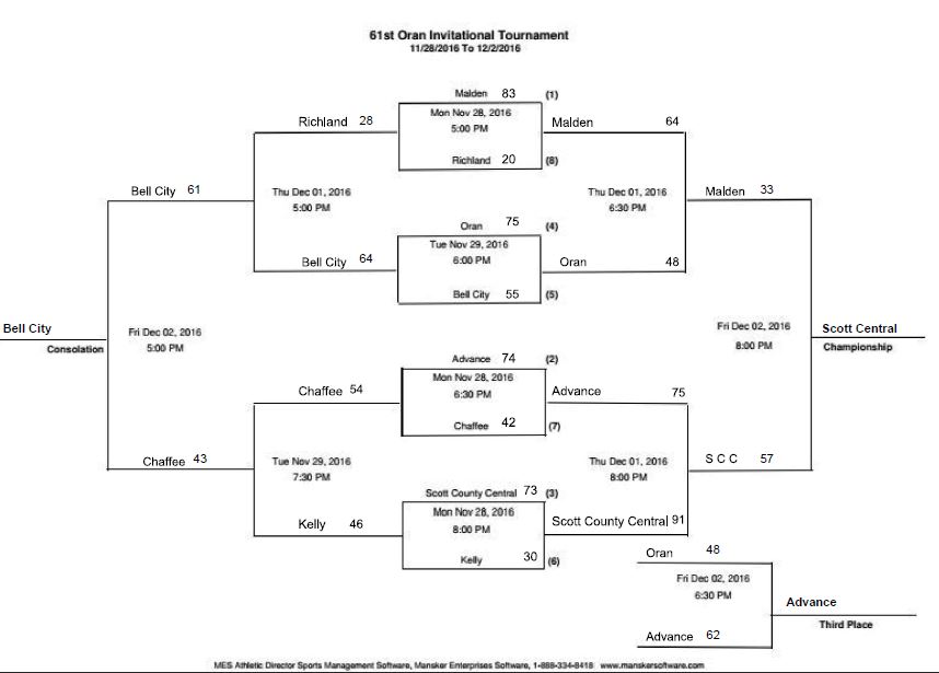 Oran Eagles Athletics: Past Brackets