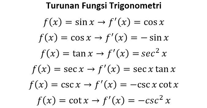 Pembuktian Rumus Turunan Fungsi Trigonometri dengan Limit | Master ...