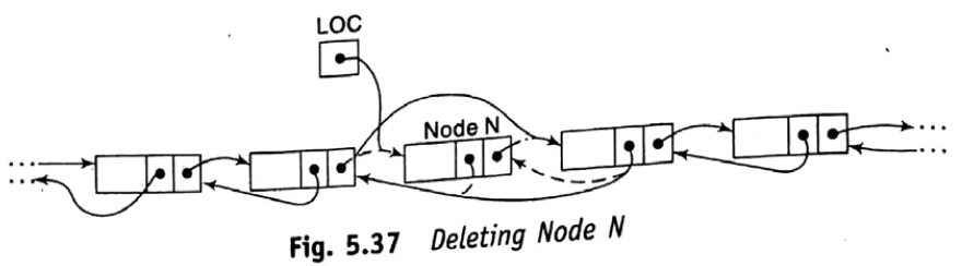 Programming Hub: Two- Way List & Its Operations