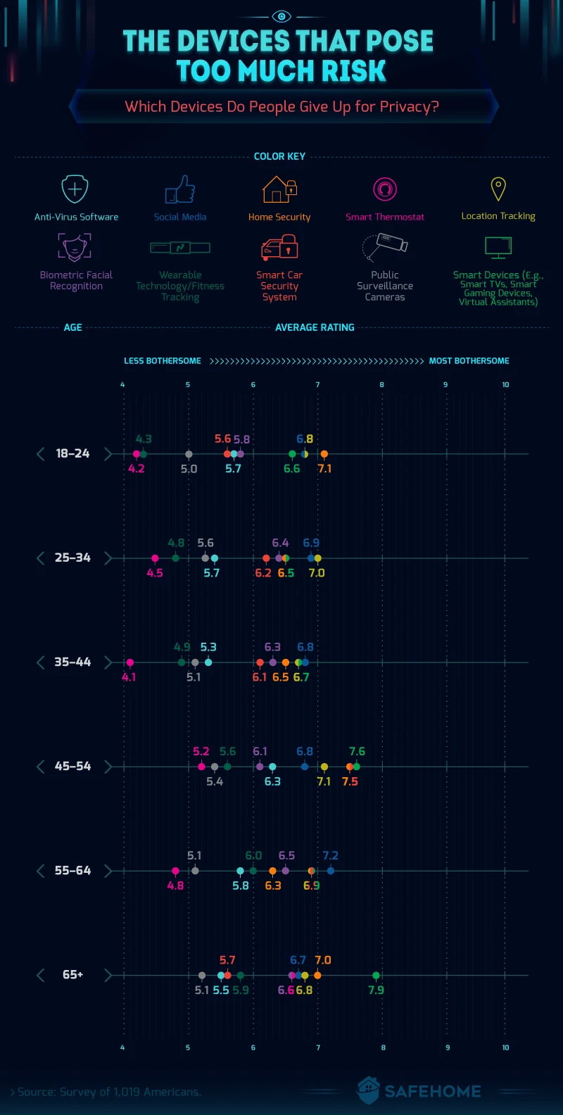 With the help of technology you can live a convenient life, but it can ...