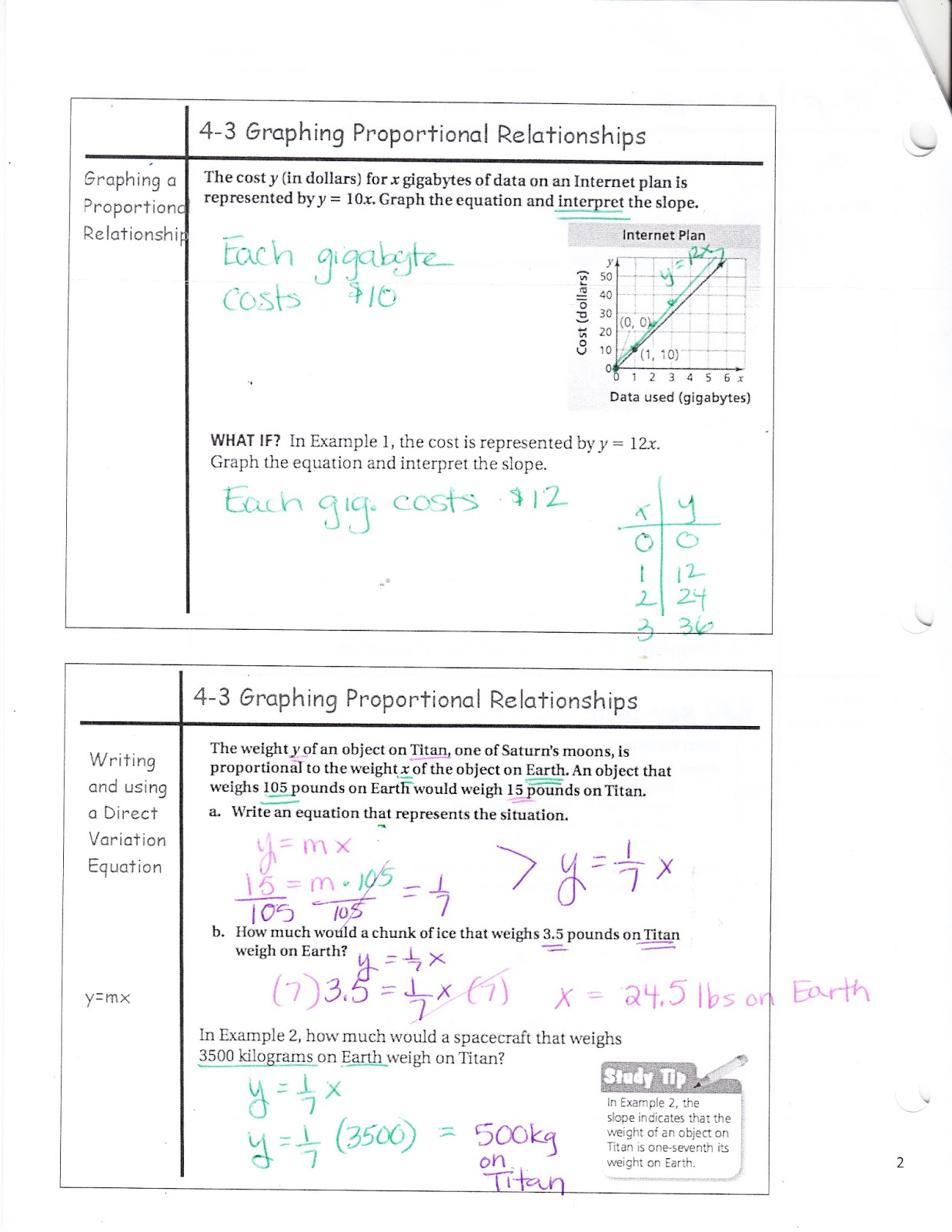 Ms. Jean's ACCEL 7 Blog: Accel 4.3 Graphing Proportional Relationships