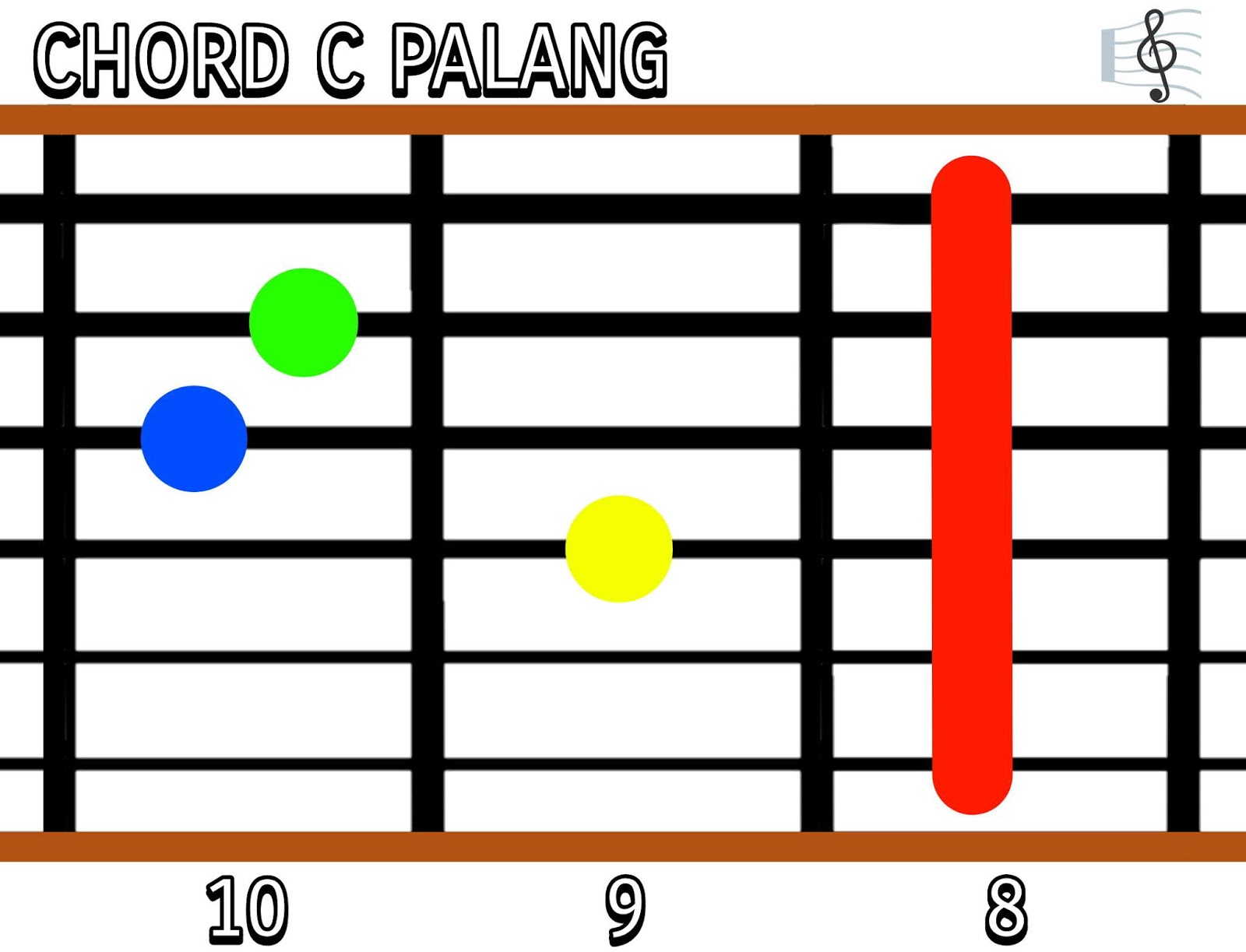 Istimewa Gitar: Mengenal macam-macam chord palang bass senar 6