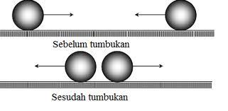 SOAL DAN PEMBAHASAN TUMBUKAN