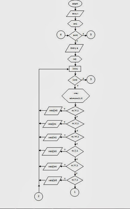 Share Epits: MENGHITUNG RESISTOR DENGAN MENGINPUTKAN KODE WARNA RESISTOR