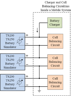 Battery Simulator: Battery Simulator Primer
