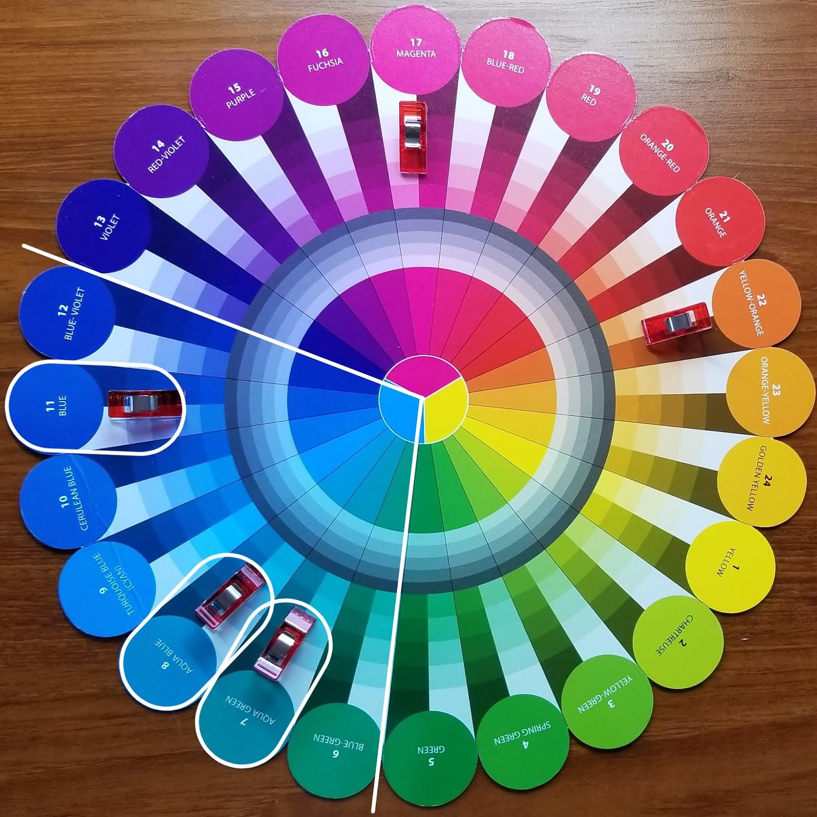 Grand Central Fabric Requirements - How to pick the accompanying fabric