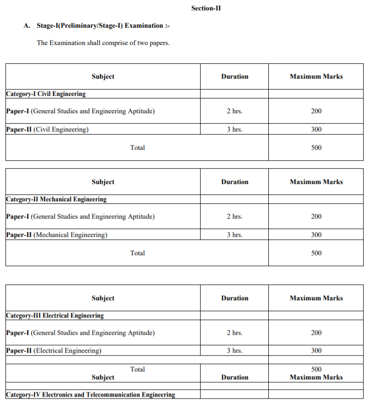 UPSC Engineering Services Examination 2019 Selection Process