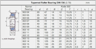 ARY SETIADI: PENGERTIAN DAN SPESIFIKASI BEARING
