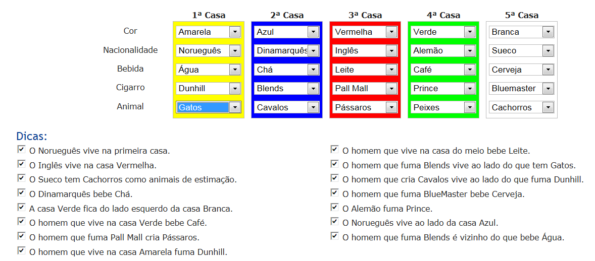 Tudo Sobre Qualquer Coisa: Teste de QI de Einstein