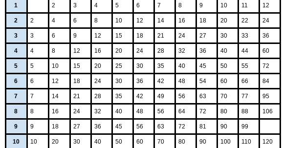 Hirini : Maths and times table
