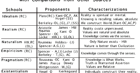 NewFoundationsBloglocus: Philosophical "Isms": tradition and dissonance ...