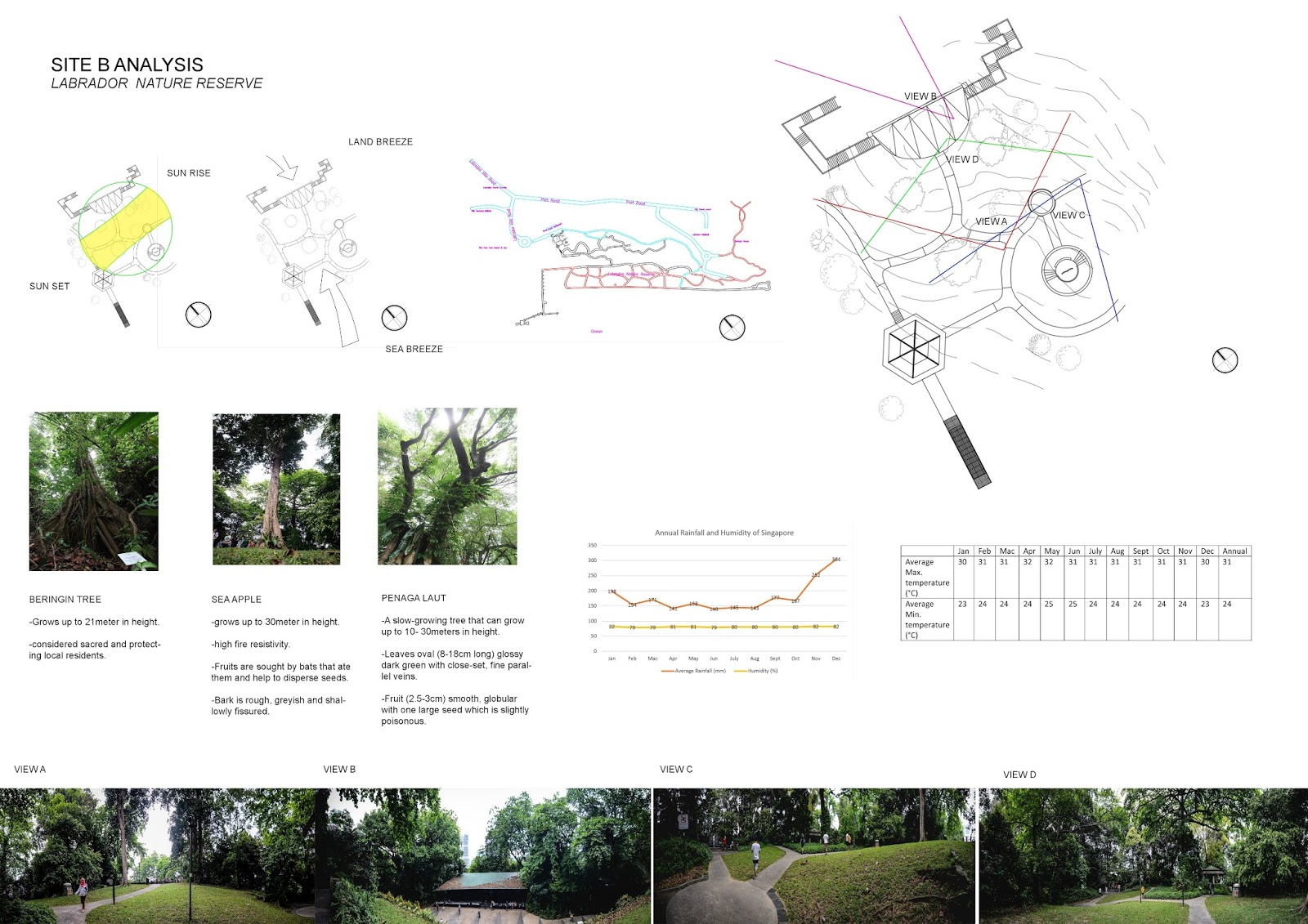 Teo Kean Hui Architectural E-Portfolio: Architectural Design Studio 3 ...