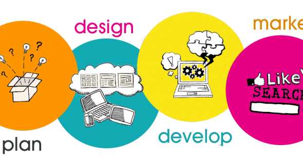Best Software Design and Development Solutions in Delhi.