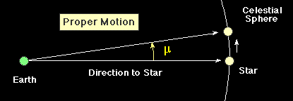UNIVERSE: Evolusi Lukisan Langit Malam