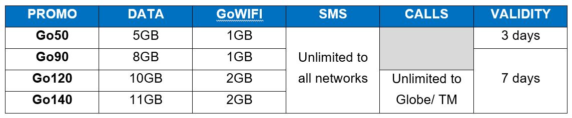 Go for More with Globe Prepaid's Newest and Biggest Promo | Snaps and ...