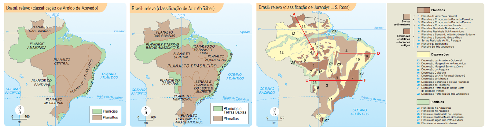 CLASSIFICAÇÃO DO RELEVO BRASILEIRO