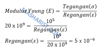 contoh soal tegangan regangan modulus elastisitas - Gordon Lawrence