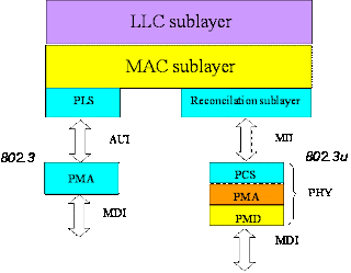 Jaringan Komputer: Sub Layer MAC dan Sub Layer LLC