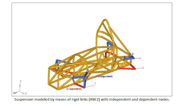 RBE-2 ve RBE-3 eleman nedir