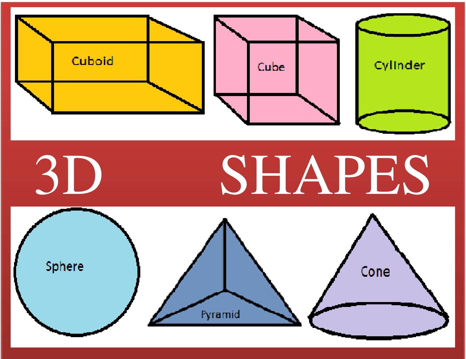 LESSON PLAN OF TWO DIMENSIONAL FIGURES