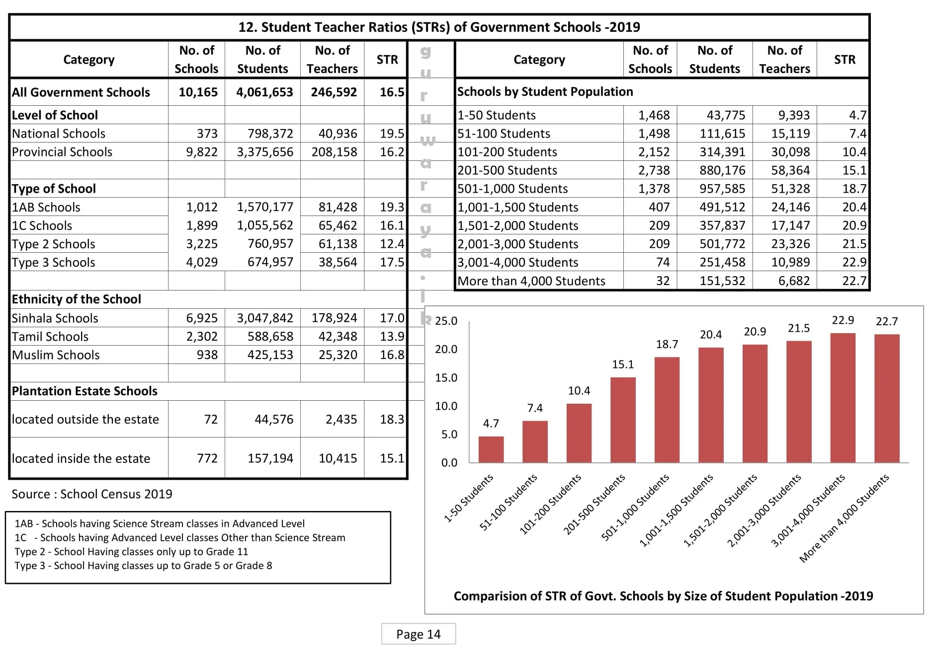 School Census 2019 - Teacher