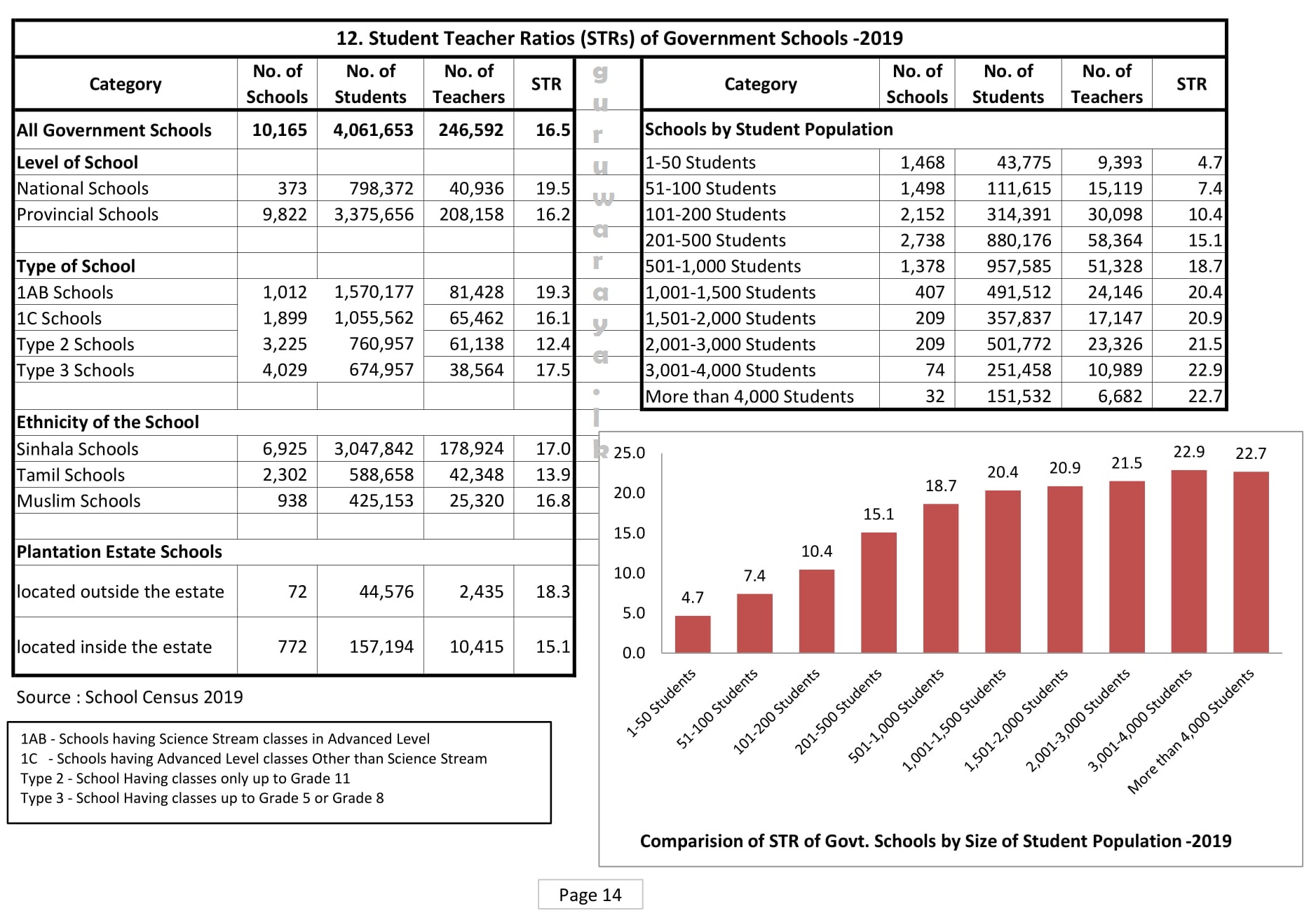 School Census 2019 - Teacher