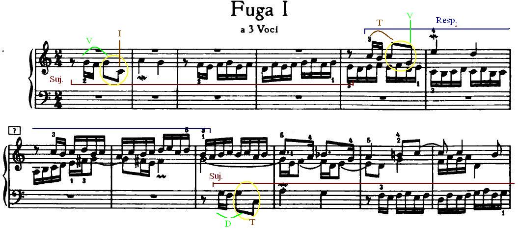 A piacere: La respuesta de la fuga. Ejemplos del Clave bien temperado