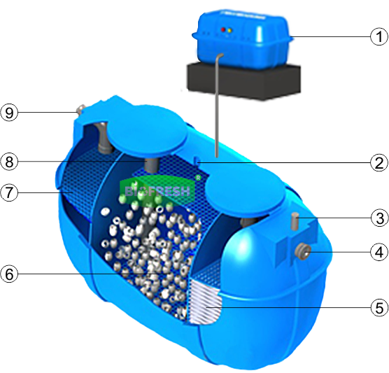 Informasi Detail IPAL BIOFRESH RO - Series