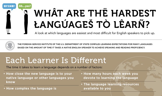 What are the Hardest Languages to Learn #infographic - Visualistan