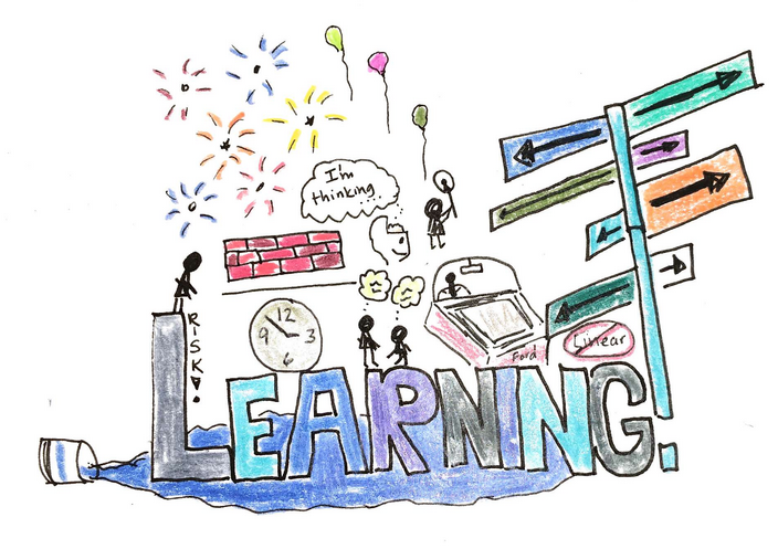 Learning Defined | Melissa A Oliver