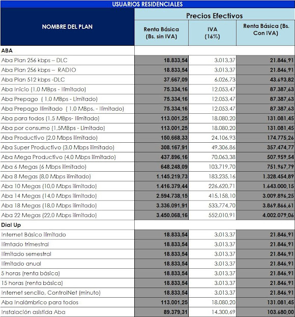 Nuevos Planes de Aba-Cantv