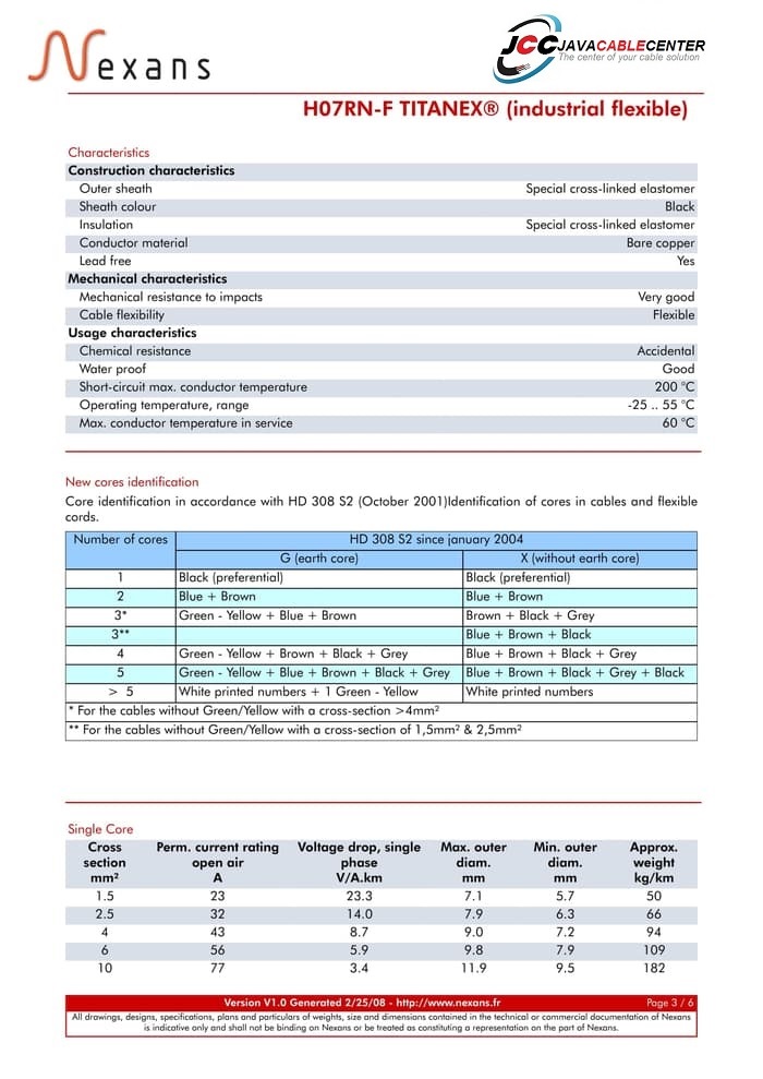 JAVA CABLE CENTER: KABEL TITANEX H07RN-F 12X2.5mm 0,6/1 kV (NEXANS)