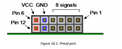 新ヒカリモノズ: DIGILENT ZYBO Z7のリファレンスマニュアル・回路図のリンクとメモ