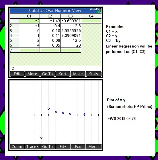 Eddie's Math and Calculator Blog: Inverse Linear Regression