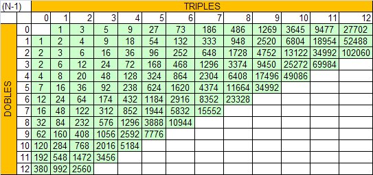 Quinielas.lev: Quinielas Reducidas.