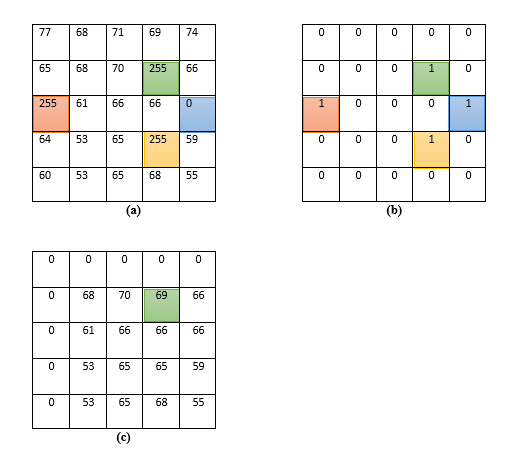 Improved Median filter MATLAB code and explanation ( without inbuilt ...