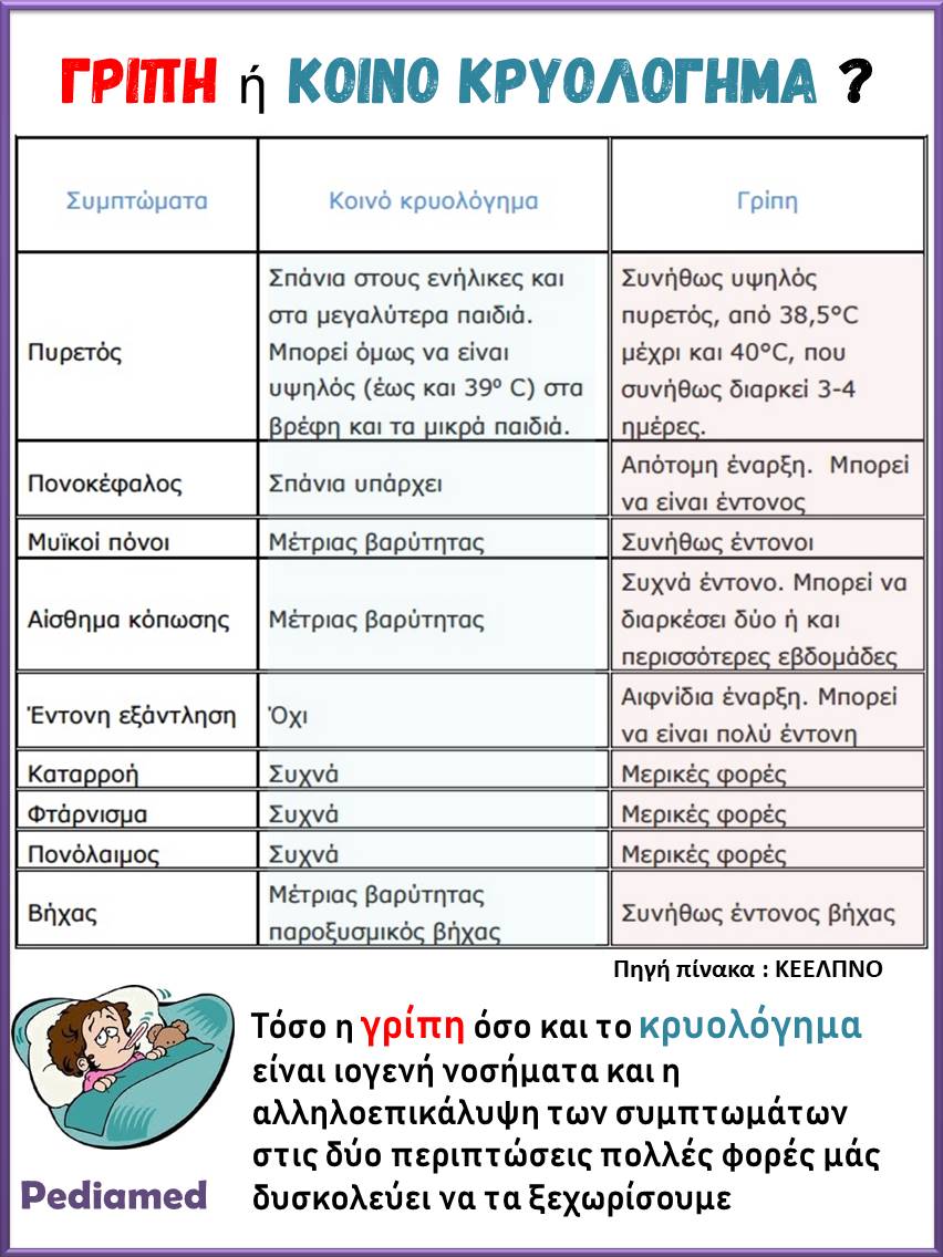 PEDIALINE: Νοεμβρίου 2019
