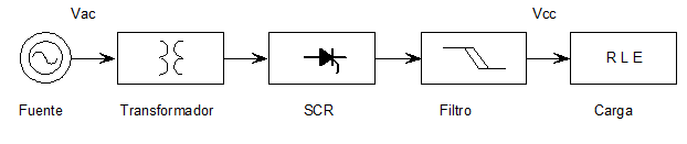 Convertidores ac-dc: Convertidor ac-dc