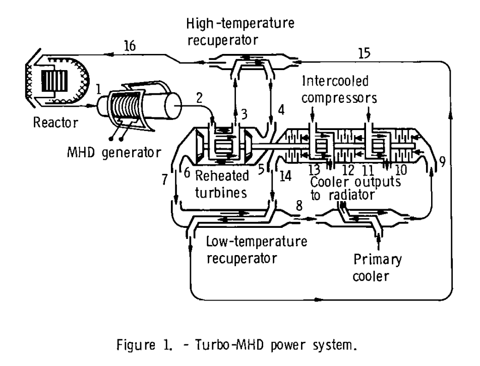 ToughSF: NTER: Nuclear Thermal-Electric Rocket