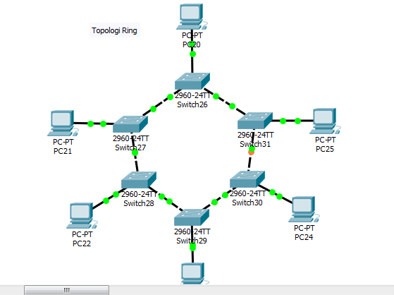 Praktikum Jaringan: Membuat Simulasi Jaringan Peer To Peer , Client ...